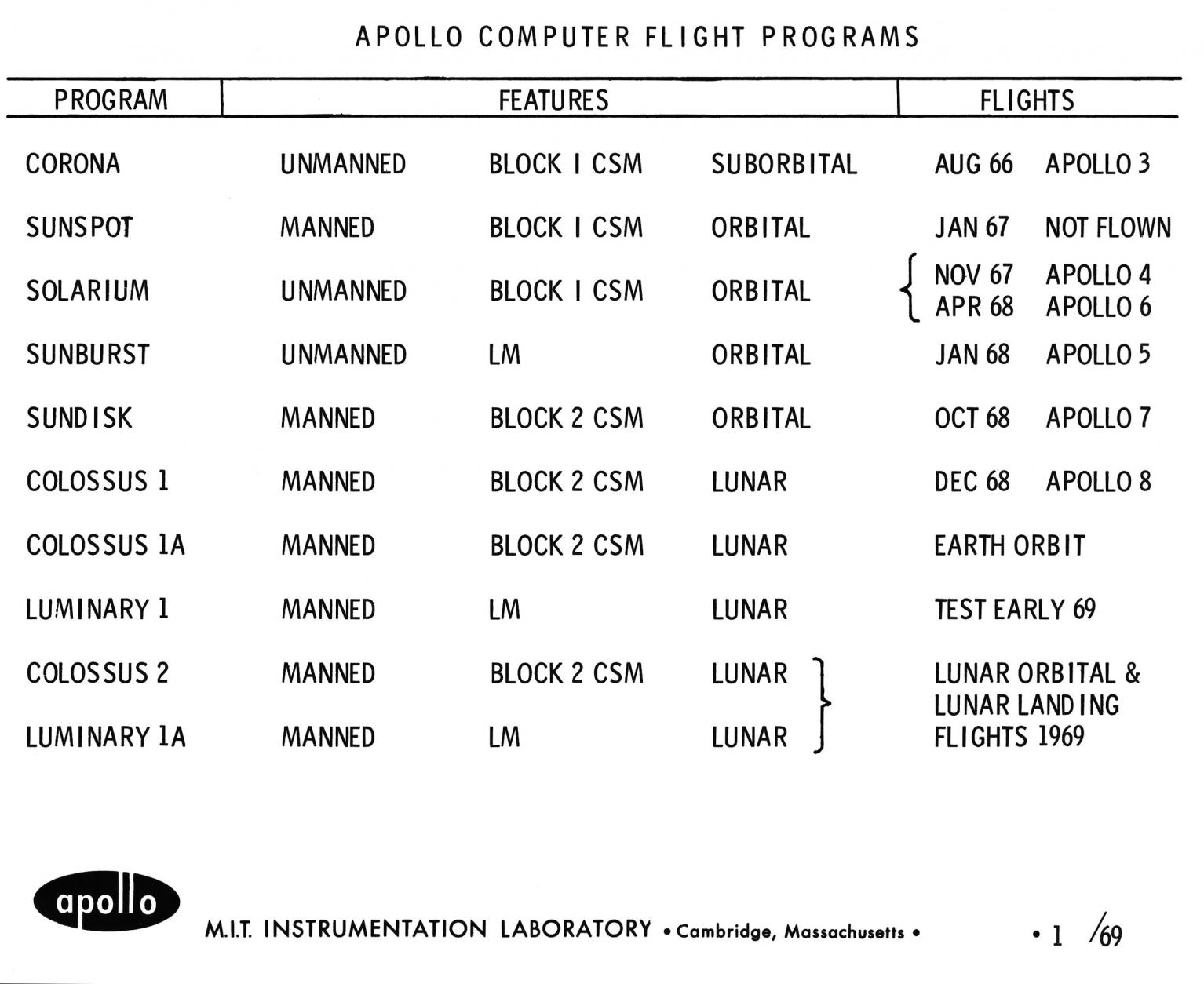apollo 11 computer code